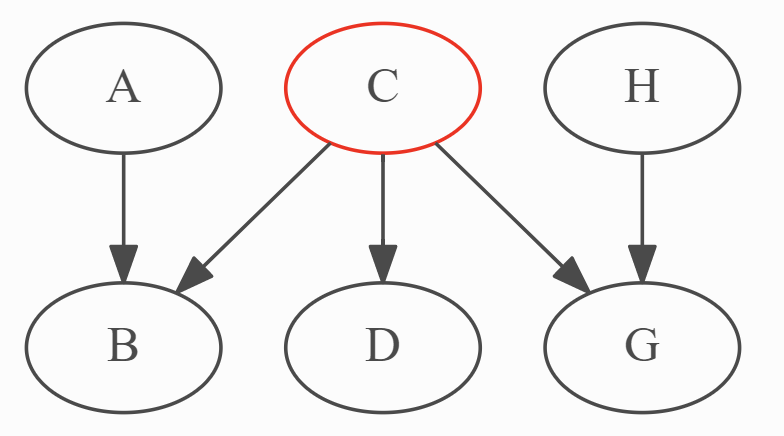 【PyAgrum】学习tutorial的问题和理解总结篇（持续更新）-CSDN博客