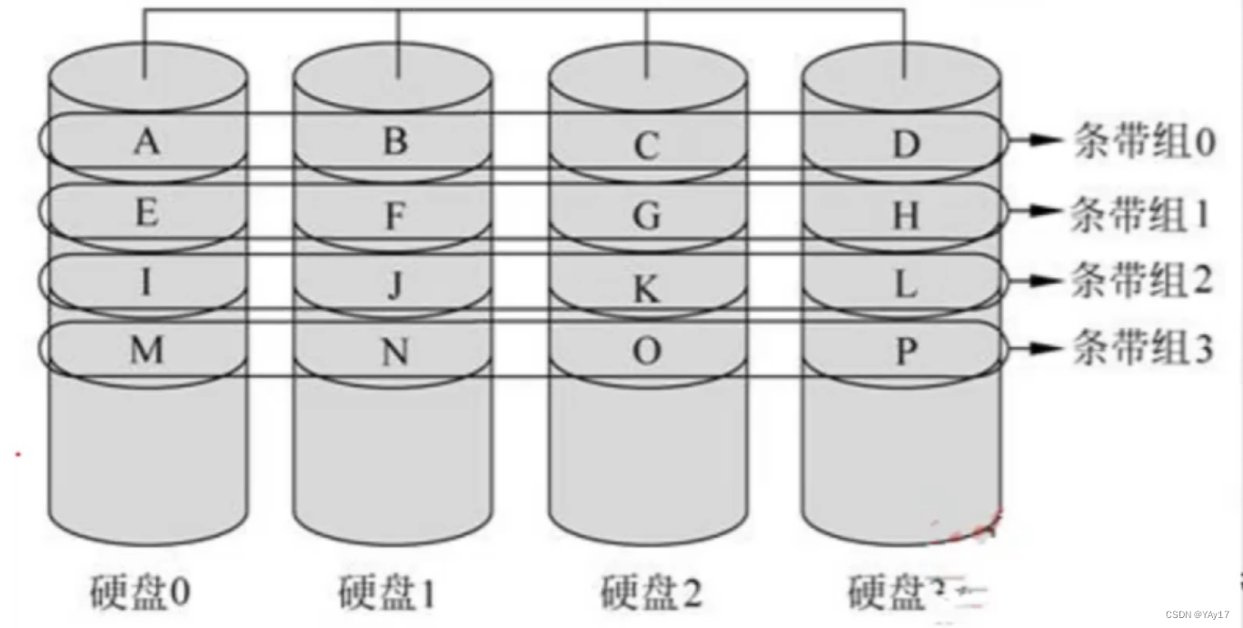 电子数据取证-Raid重组-CSDN博客