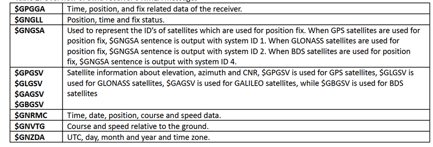 使用 libgps 库获取gps数据-CSDN博客