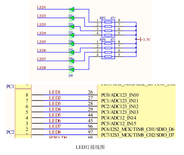 使用固件库点亮LED灯-GPIO输出_stm32移植 使用固件库点亮led灯-CSDN博客