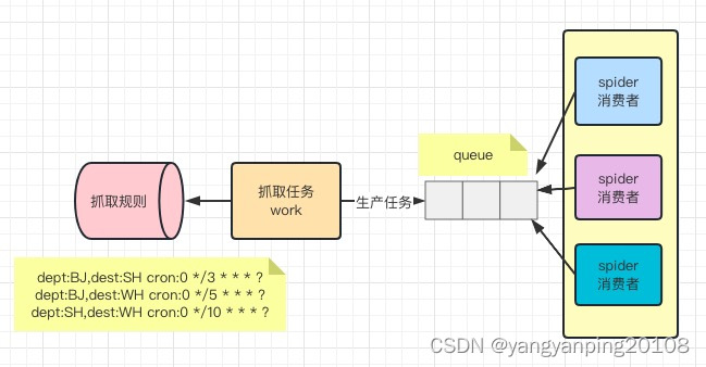 Redis队列在项目中实践redis Rightpop Csdn博客 