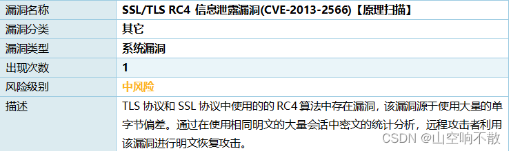 Windows Server 服务器漏洞：SSL/TLS RC4 信息泄露漏洞(CVE-2013-2566) 和 SSL/TLS 受诫礼(BAR-MITZVAH)攻击漏洞(CVE-2015 ...