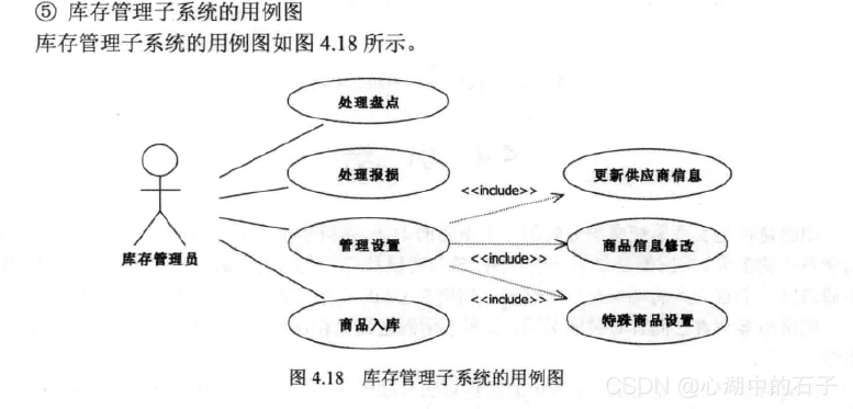 Uml基础、建模与设计实战笔记03第3、4章建模工具简介,常见uml建模工具,创建模块,创建类,用例图,参与者,用例,用例描述,用例之间的可视化表示,用例图建模技术及应用,进销存系统用例图