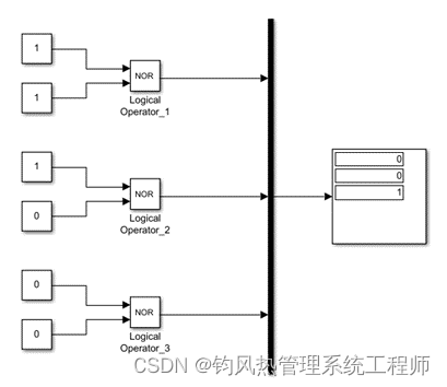 Simulink常用模块库(Switch/Logical/Relational Operator)_simulink模块库大全-CSDN博客
