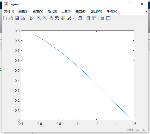 matlab绘制三角函数乘除法的问题_绘制函数sin(x)乘cos(x)-CSDN博客