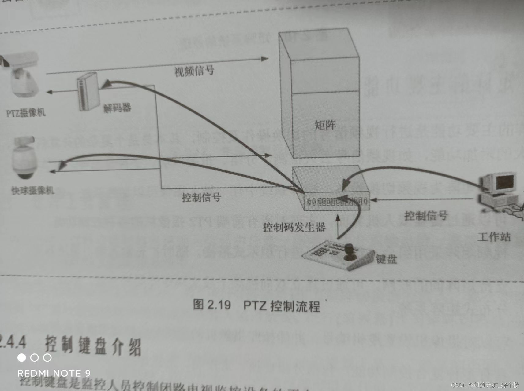 音视频学习（一）——PTZ控制原理_ipc 的ptz 原理-CSDN博客