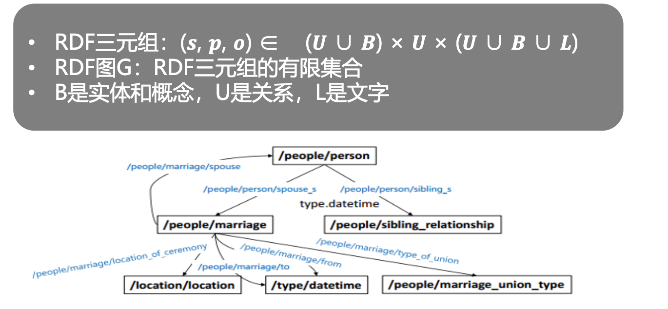 知识图谱的生命周期_领域知识图谱生命周期-CSDN博客