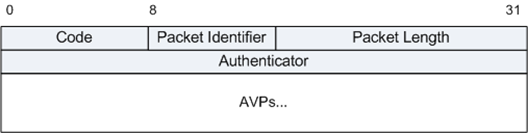身份认证——AAA与Radius协议讲解_radius和aaa-CSDN博客