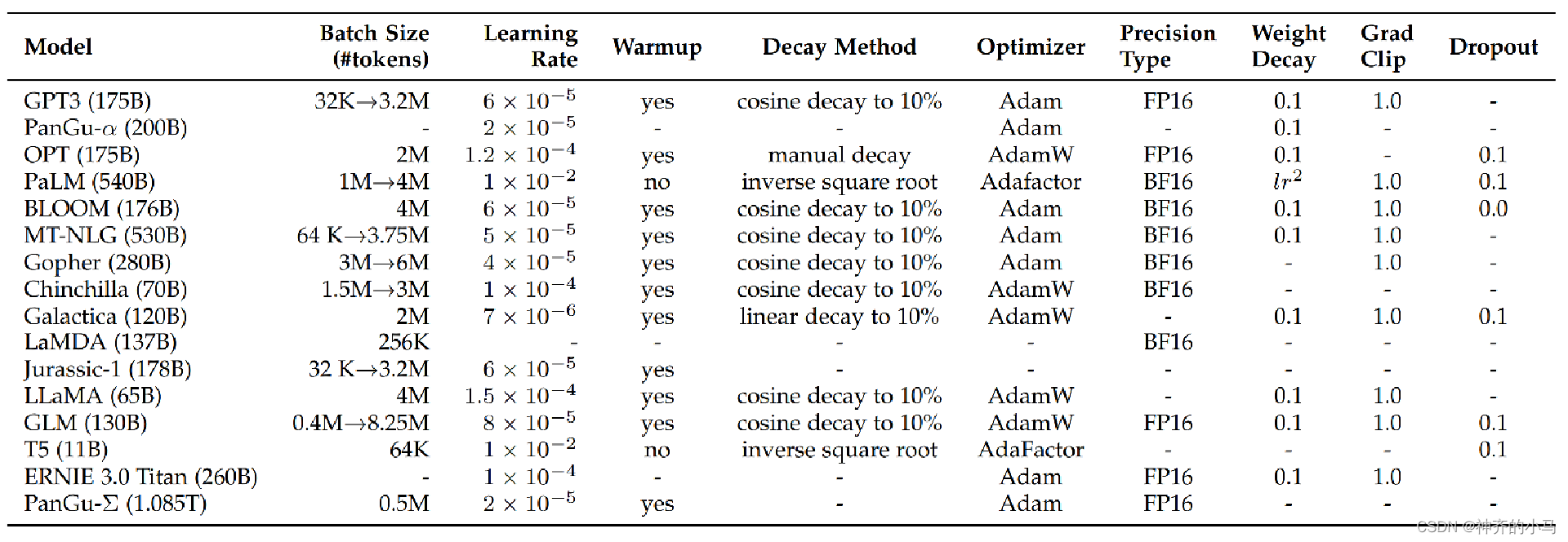 中文LLM_alignment llm-CSDN博客