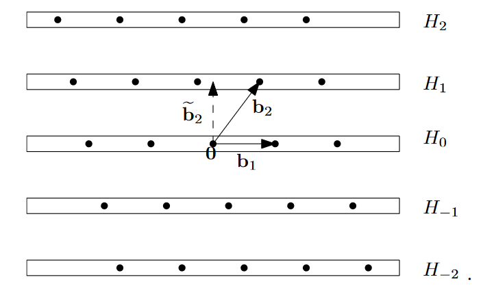 最近平面算法(The Nearest Plane Algorithm)-CSDN博客