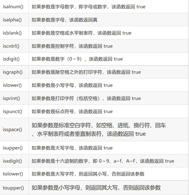 HJ40 统计字符_if(isalpha(str[i]))和if(isspace(str[i]))-CSDN博客