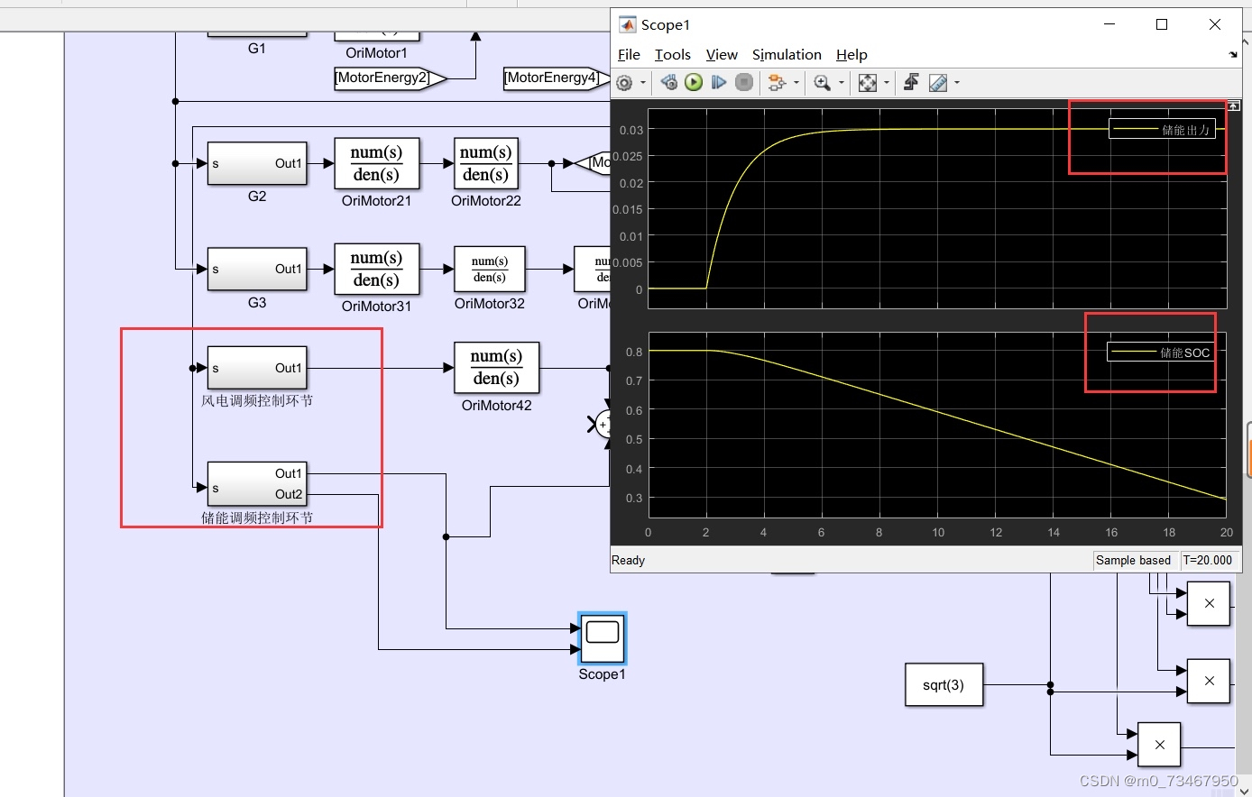matlab/simulink 风储调频，风电调频，一次调频，四机两区系统，采用频域模型法使得风电渗透率25%，附加虚拟惯性控制_ieee四机两区域发电机模型-CSDN博客