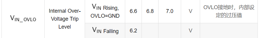 OVP电路应用(一)_12V电源_DIO1280-CSDN博客