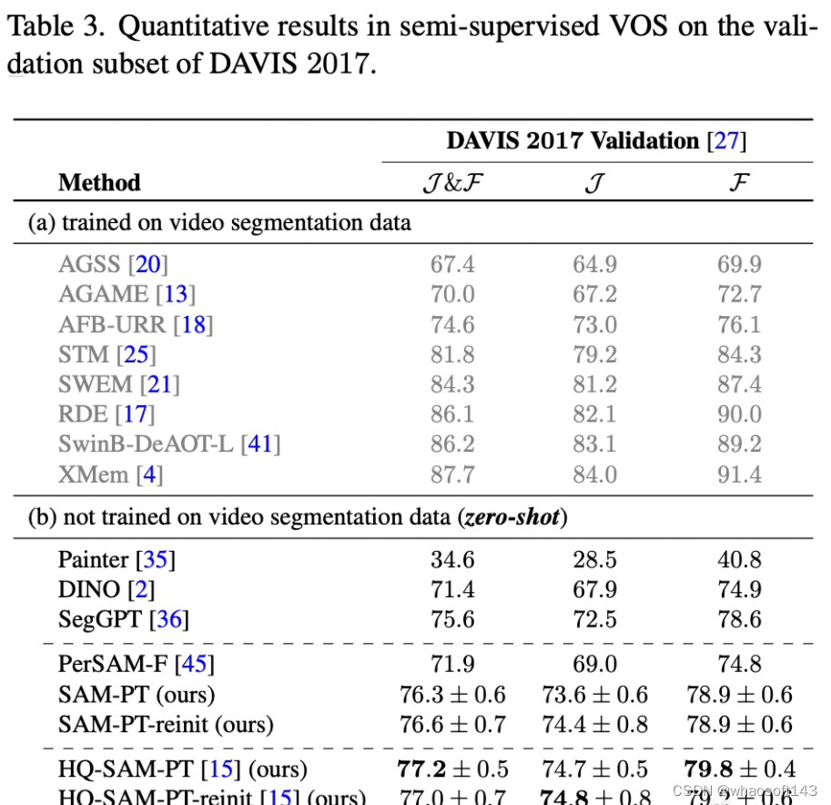 sampt_sam-pt csdn-CSDN博客