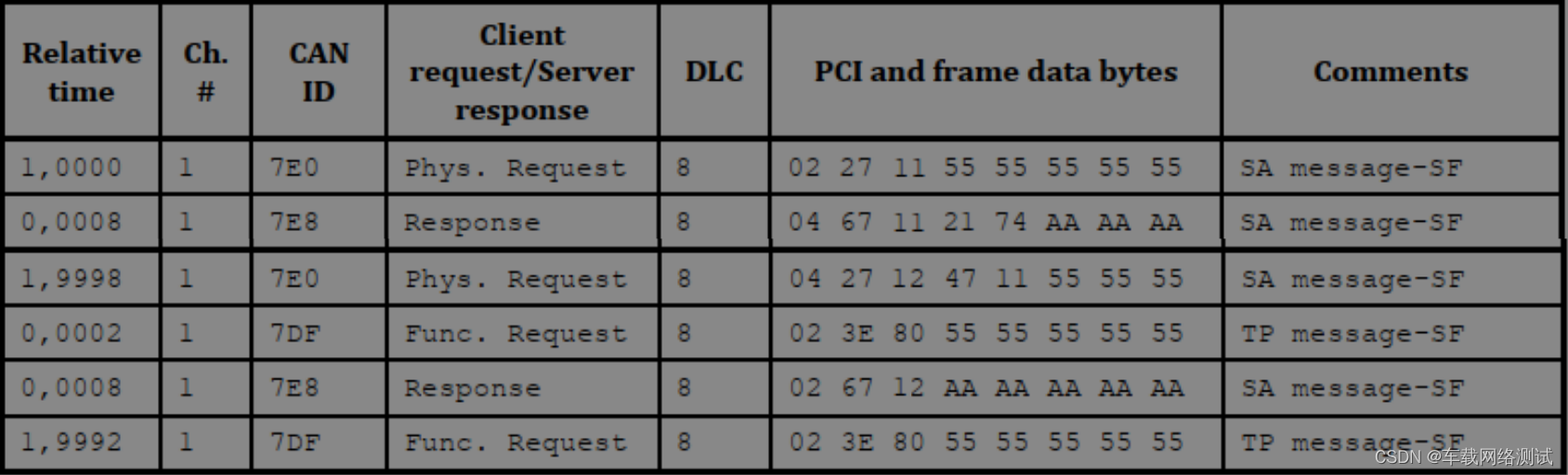 车载网络 - BootLoader - CAN/CANFD刷写前提_bootloader can-CSDN博客