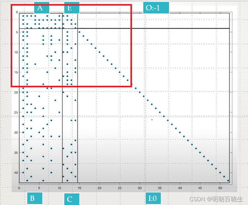 LDPC Codes in 5G- 05 : BG, 扩展因子Z_ldpc base graph-CSDN博客