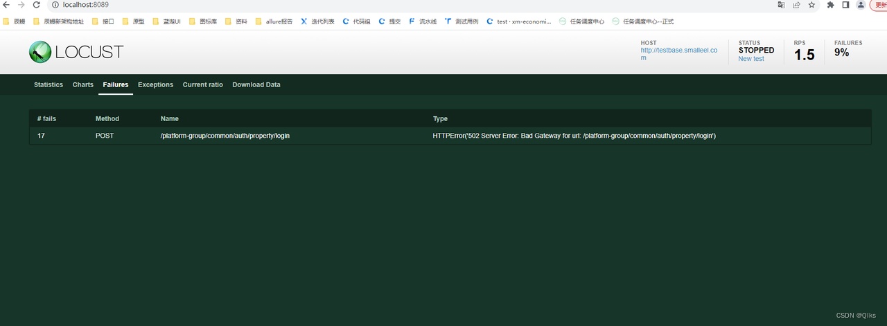 Locust性能测试框架-CSDN博客