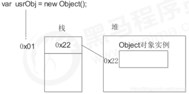 Javascript 简单数据类型与复杂数据类型js简单数据类型和复杂数据可惜 Csdn博客 5232
