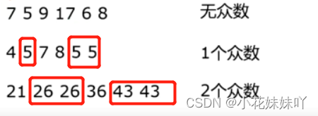 【4.2 集中趋势&离散趋势】（描述性统计分析）——CDA_离散系数 cda-CSDN博客