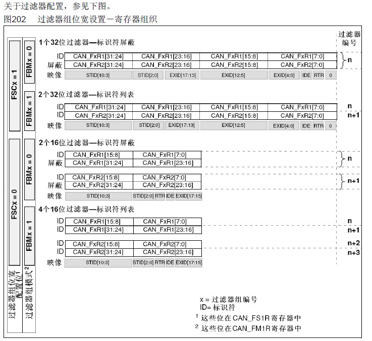Stm32 Hal Library Configures Can Filter Code Sharing Programmer Sought