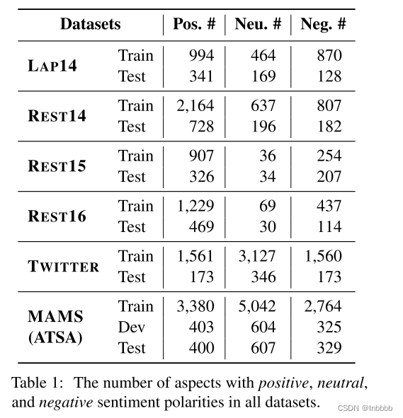 论文笔记 Aspect Based Sentiment Analysis Withtype Aware Graph Convolutional Networks And Layer