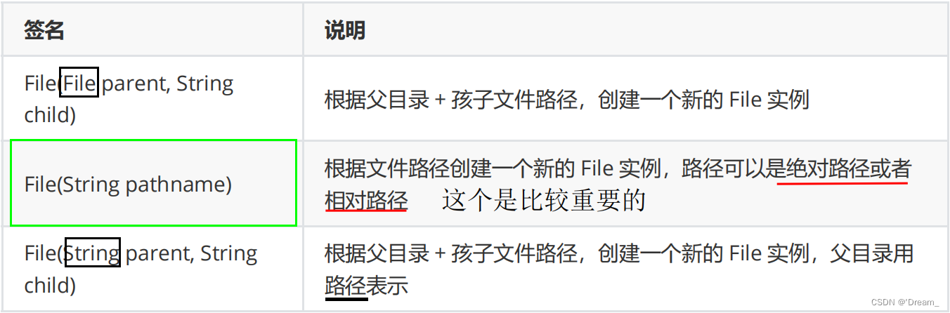 【javaee初阶】文件操作和io使用相对路径切换到上一级目录 Csdn博客
