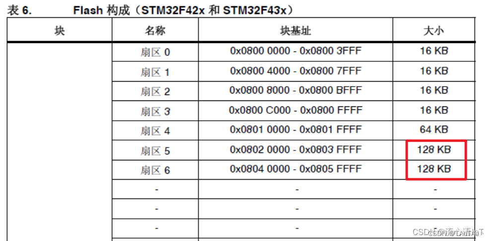 STM32F429实现rt_thread的bootloader_f429 bootloader-CSDN博客