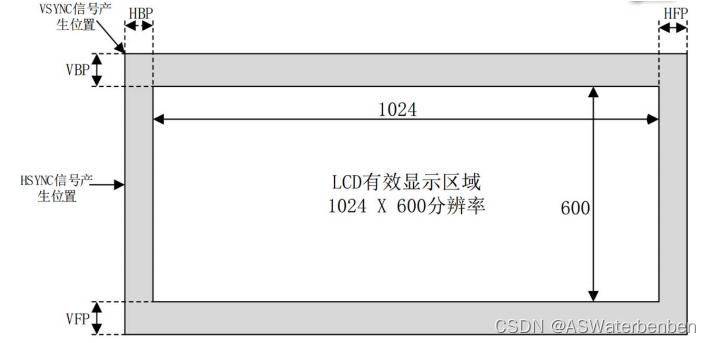 Chapter006-FPGA学习之LCD显示_fpga lcd-CSDN博客