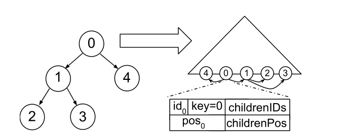 Oblivious Data Structures学习笔记-CSDN博客