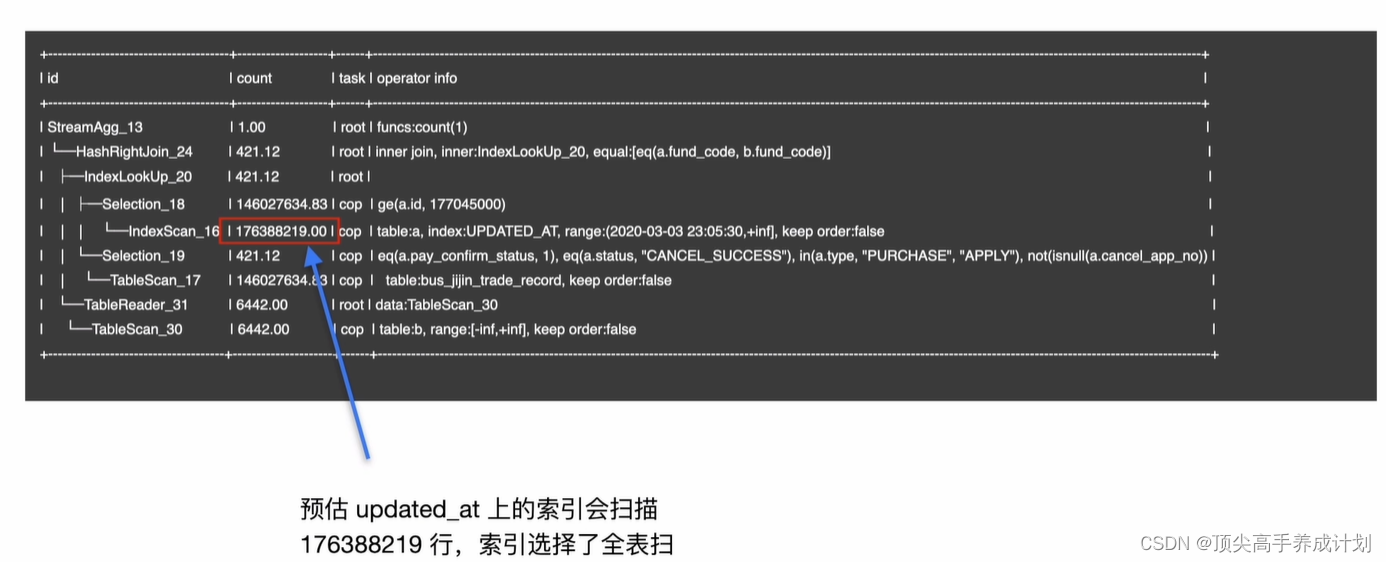 TiDB实战篇-SQL语句优化实战_执行dml就会导致执行计划偏差-CSDN博客