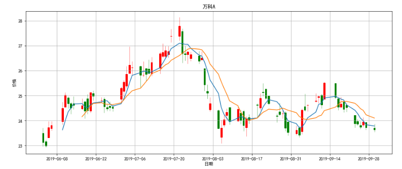 Python绘制股票K线图-CSDN博客
