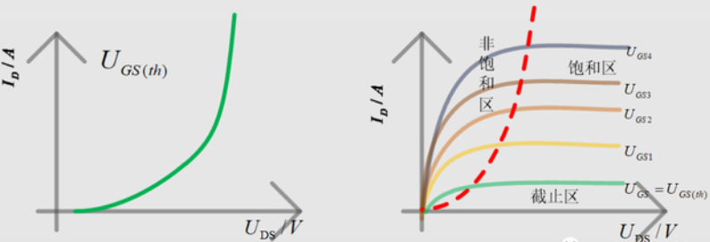 MOSFET解读_芯片-嵌入式的博客-CSDN博客_vgs是什么意思