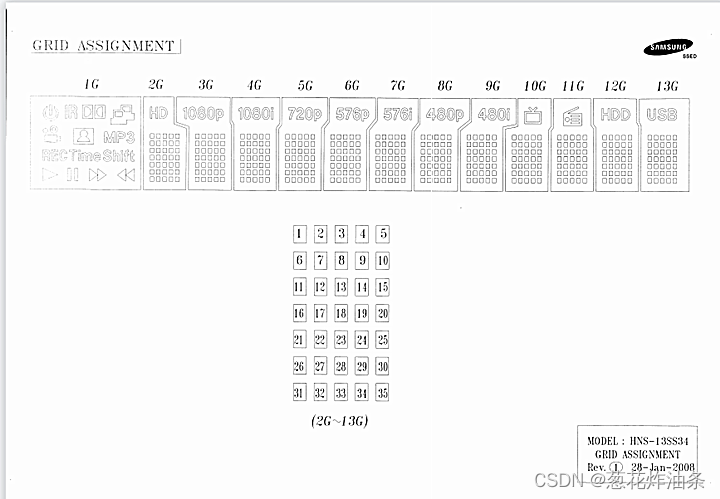 VFD 荧光屏驱动板 (无变压器)_vfd灯丝电压-CSDN博客
