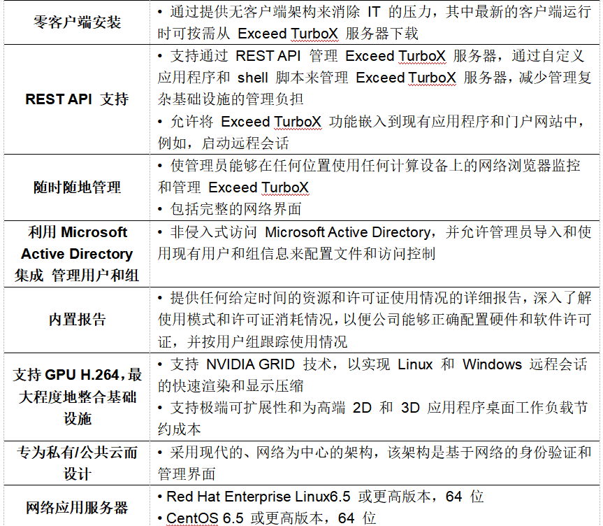 OpenText Exceed TurboX 12介绍-CSDN博客