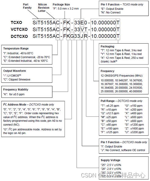 SiT5155：±0.5ppm高精度抗冲击抗振动温补振荡器TCXO-CSDN博客