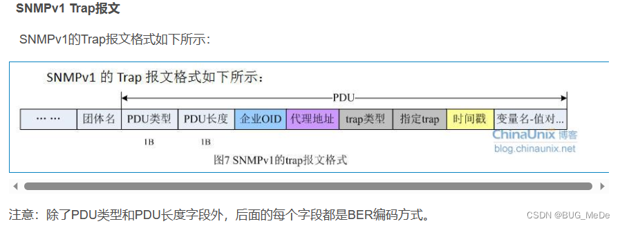 snmp 协议基础（一）-CSDN博客