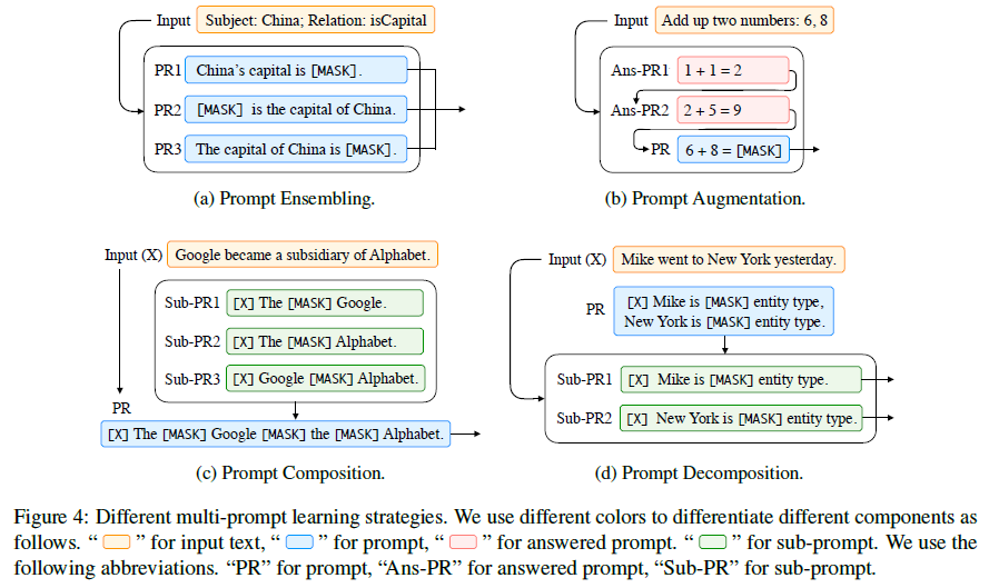什么是 prompt learning？简单直观理解 prompt learning-CSDN博客