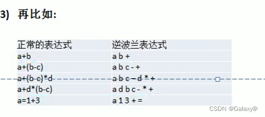 栈的三种表达式前缀中缀后缀表达式标题】中缀表达式如何存放在栈中 Csdn博客