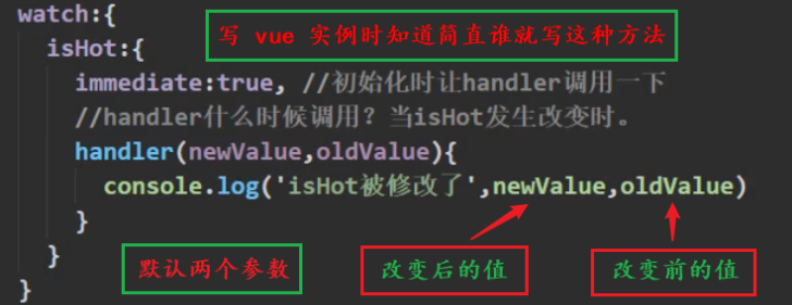 Vue计算属性与侦听vue计算属性和监听 Csdn博客