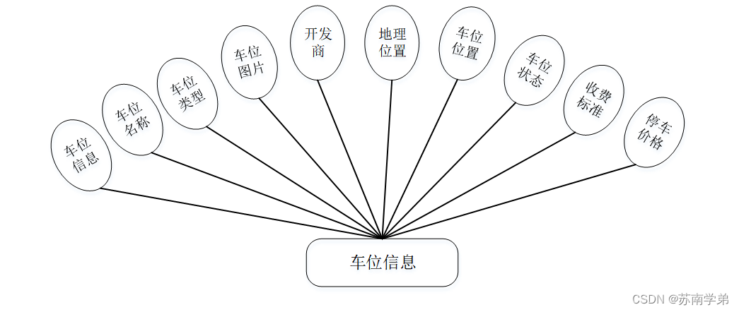 独有源码 Java Jsp停车场管理系统的设计与实现10nuu从不会做毕业设计到成功完成的过程与方法停车场管理系统的功能层次图 Csdn博客