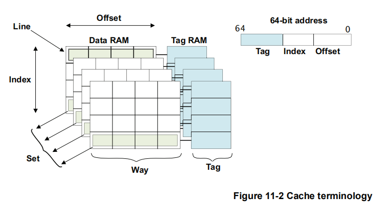ARMv8-A编程指导之Caches（1）_arm 单核可以选择二级cache吗-CSDN博客
