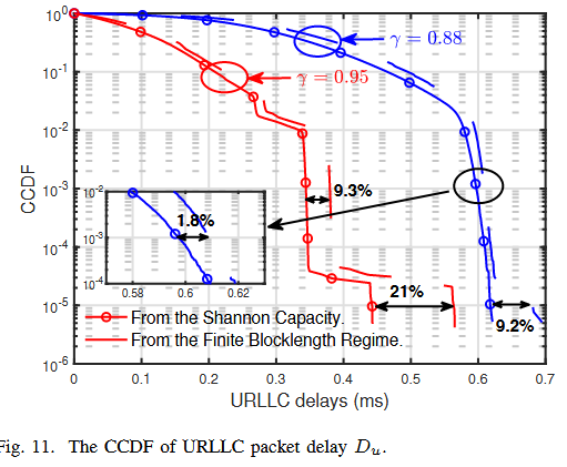 论文阅读--Risk-Resistant Resource Allocation for eMBB and URLLC coexistence ...