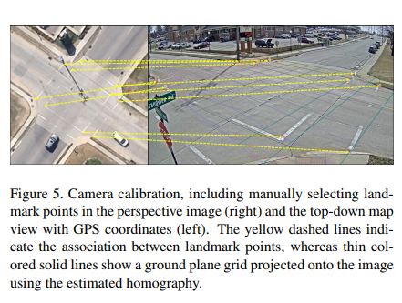 论文笔记013:[CVPR2019]CityFlow: A City-Scale Benchmark for Multi-Target Multi-Camera Vehicle ...