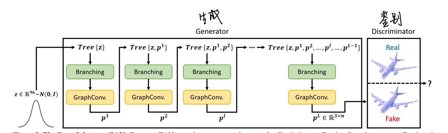论文学习随记：Unsupervised 3D Shape Completion through GAN Inversion_-red ...