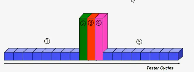 [转] DFT--Design For Test_design for test测试流程-CSDN博客