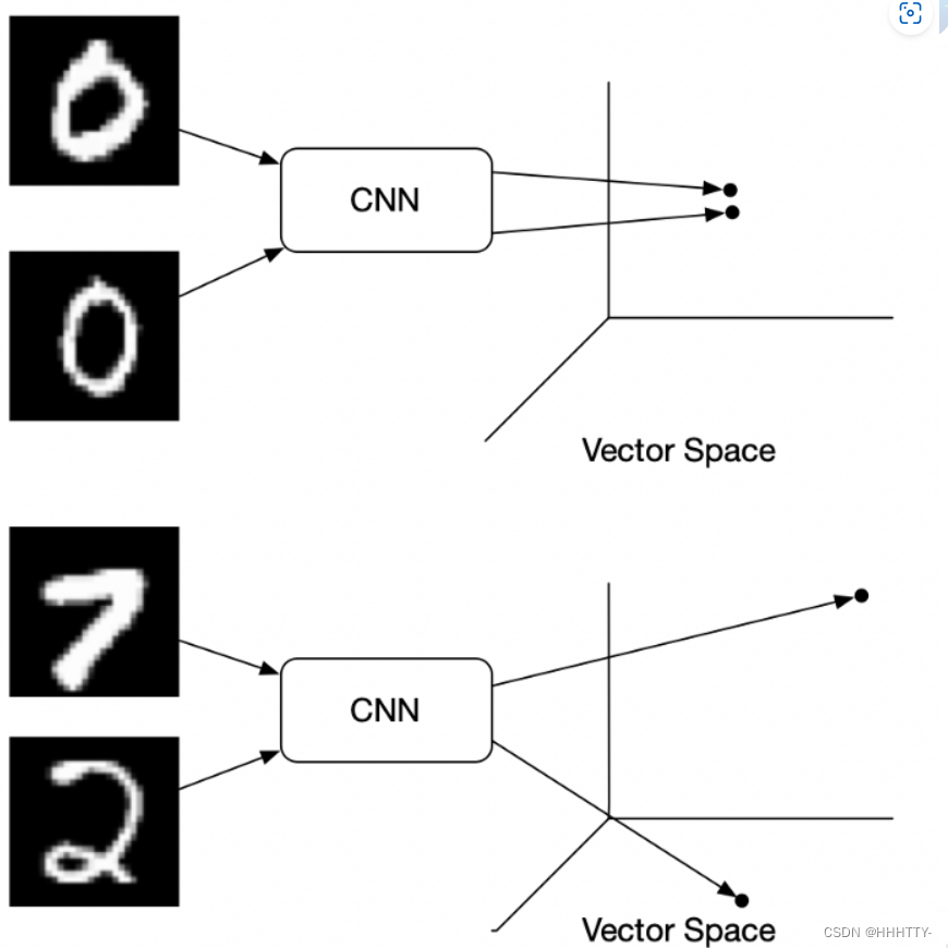 contrastive learning loss——simCLR loss 实现-CSDN博客