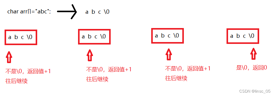 C语言基础:函数递归(内含详细图解)c语言中用递归的过程 Csdn博客