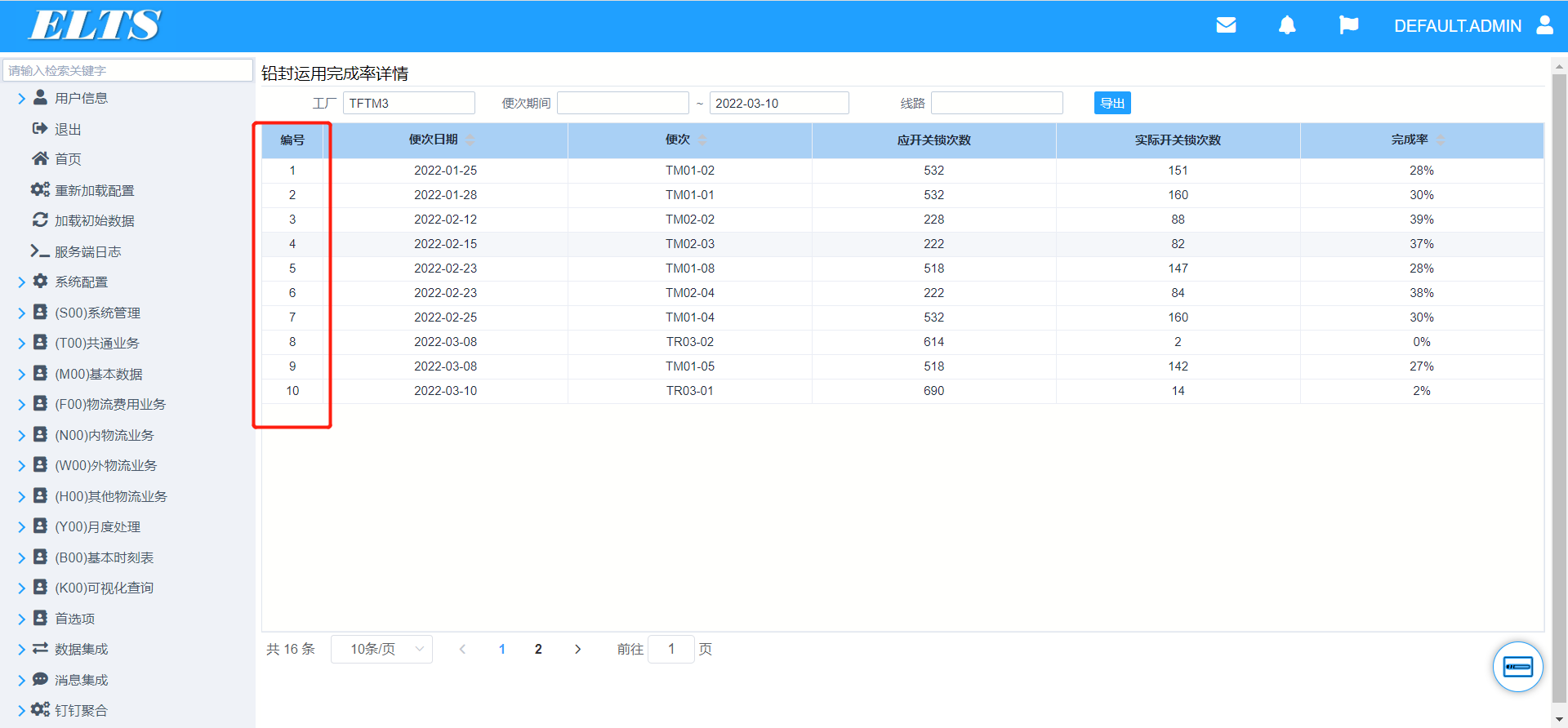 ElementUI table 序号从0开始-CSDN博客