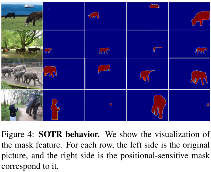 【论文笔记】SOTR: Segmenting Objects with Transformers_associating objects with transformers for video ...