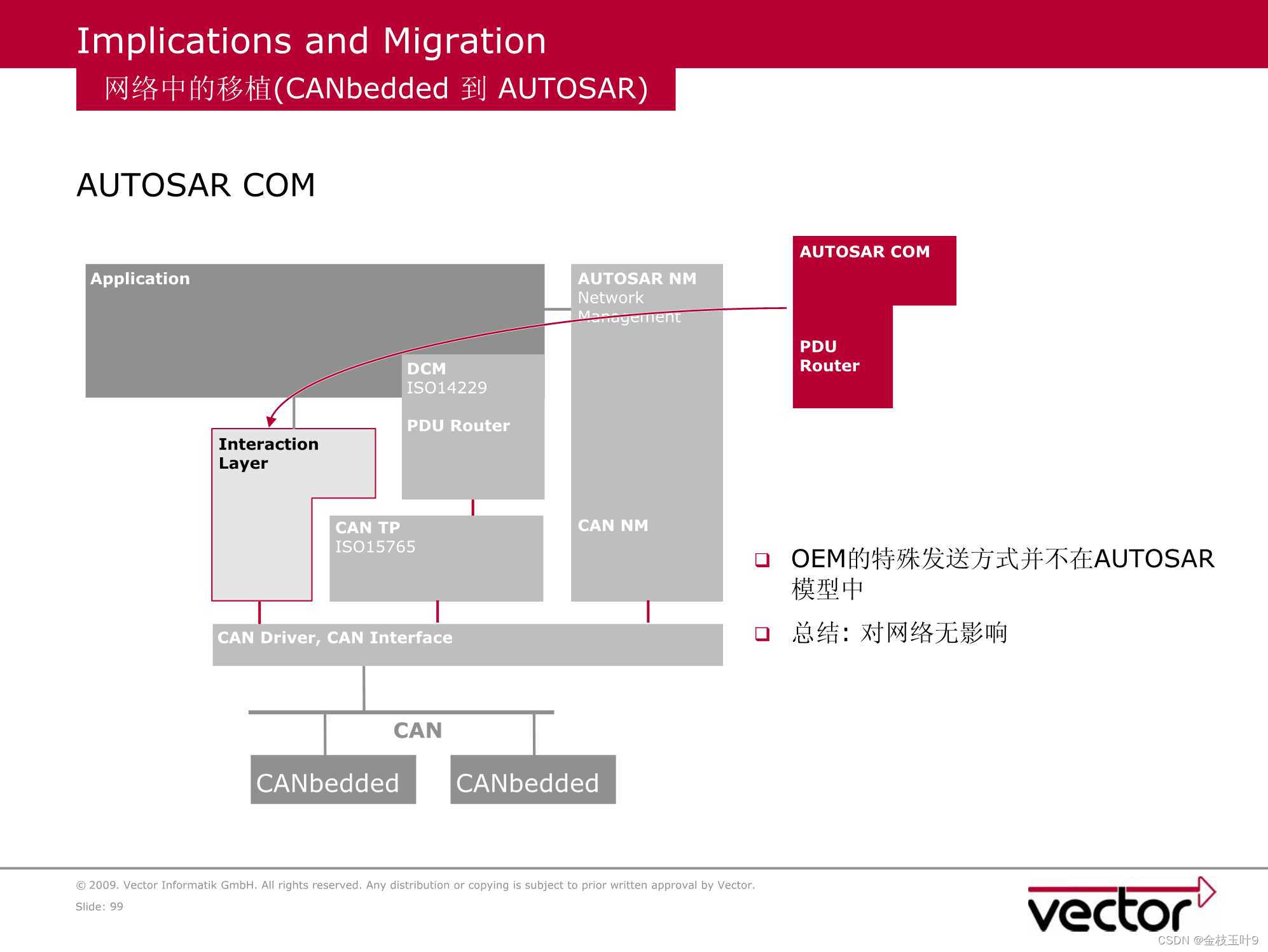 AUTOSAR详细介绍7-CSDN博客